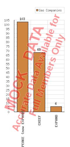 Asylum township gas well graphs and statistics page (Bradford county ...