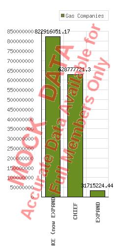 Asylum township gas well graphs and statistics page (Bradford county ...