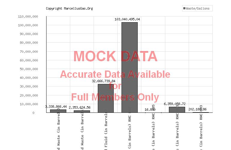 Asylum township gas well graphs and statistics page (Bradford county ...