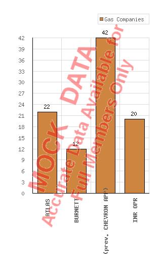 Springhill township gas well graphs and statistics page (Fayette county ...